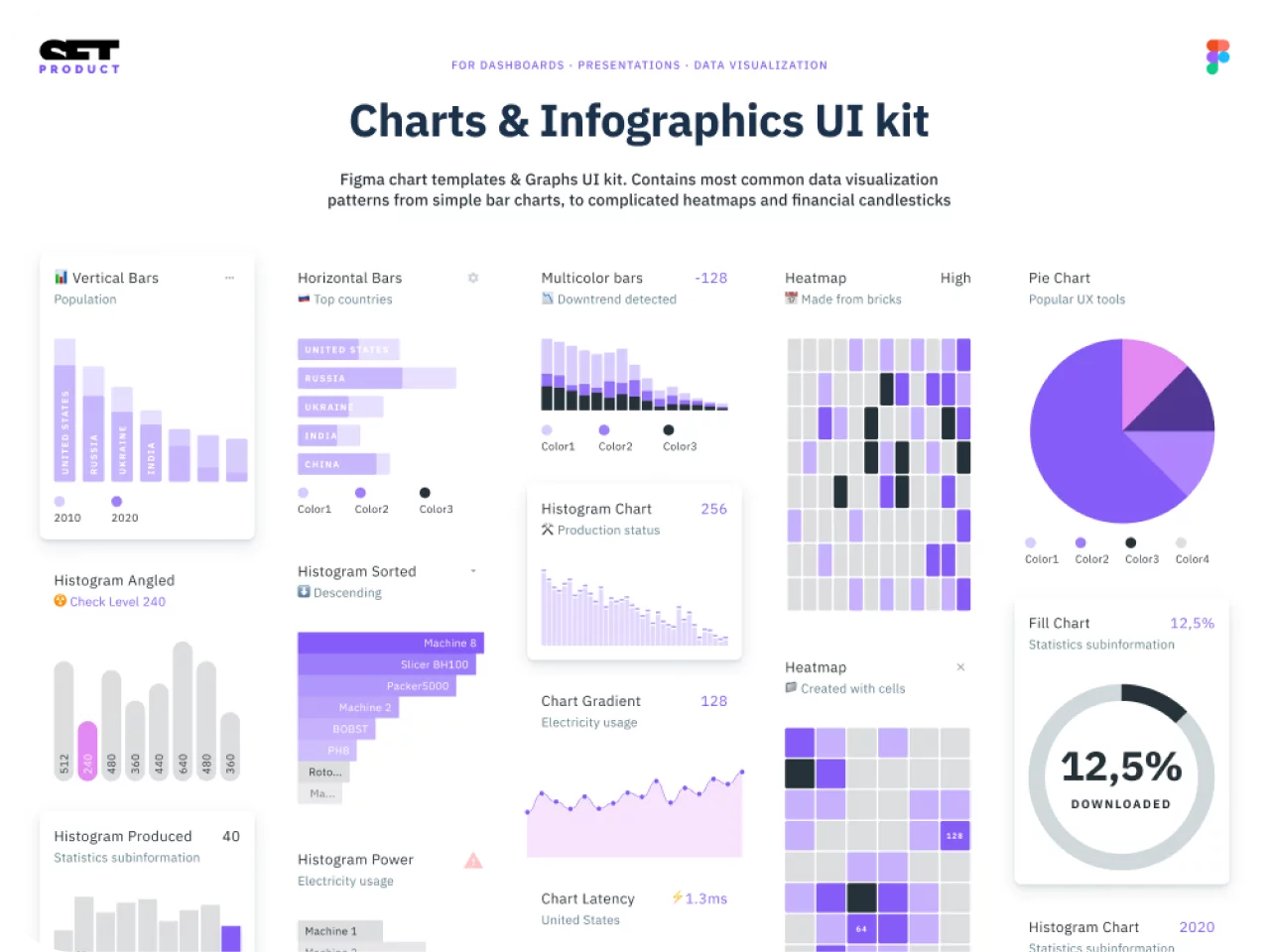 Best Figma Resources: UI Kit, Design System, Components, Illustrations