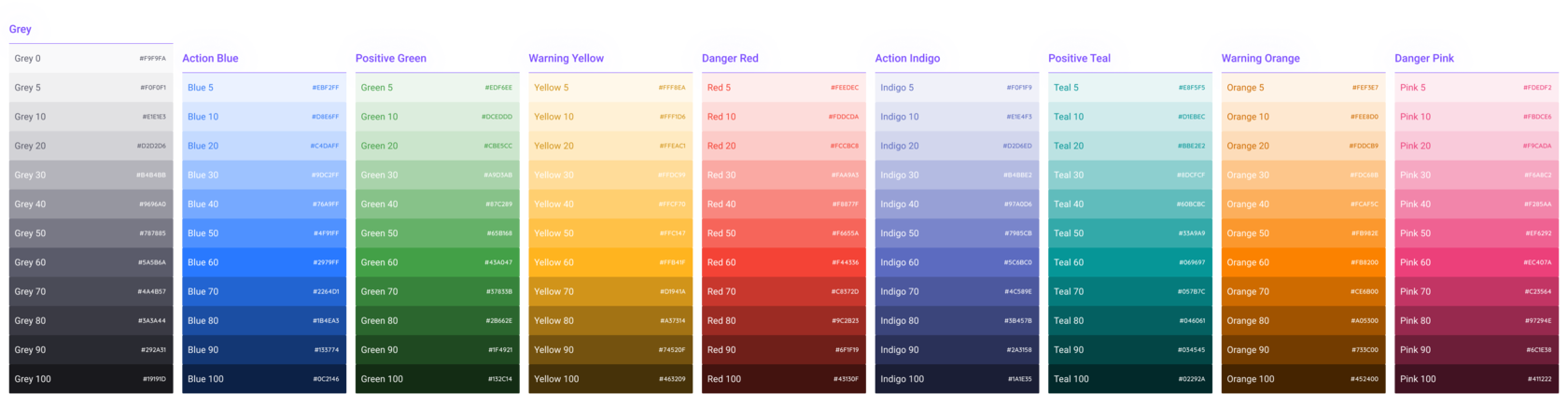 Figma Design System: React Tables UI