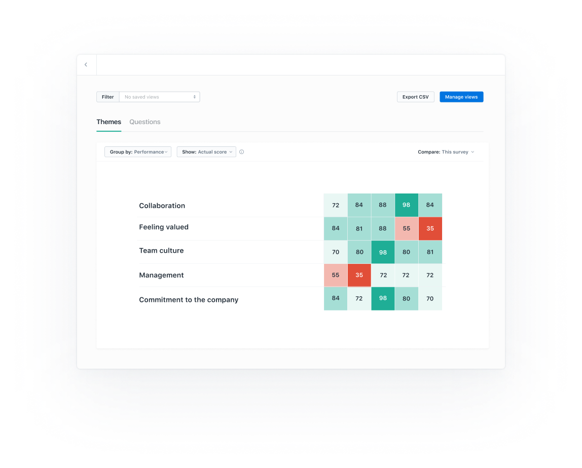 Lattice People Analytics: Understand your company culture like never ...