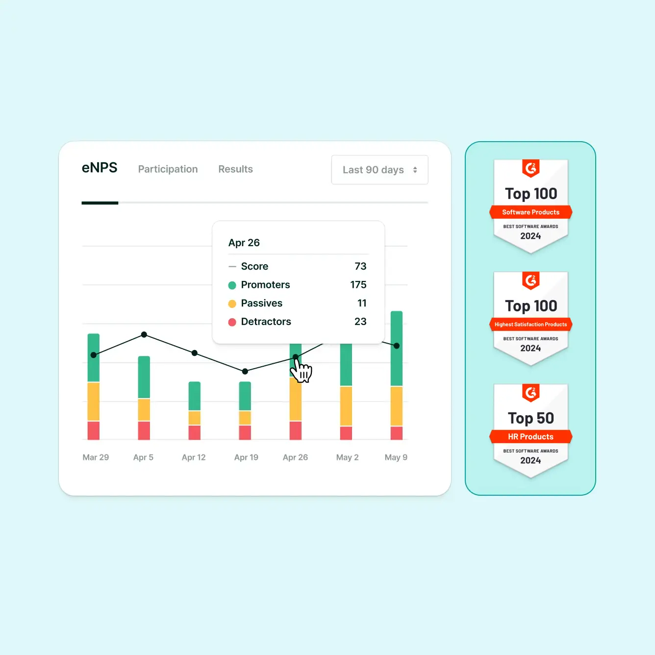 Why companies choose Lattice over Leapsome | Lattice