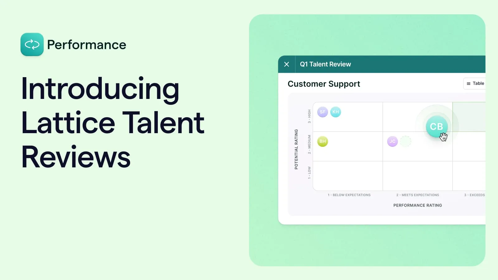 Lattice Unveils Talent Reviews to Identify Top Talent, Empower High ...