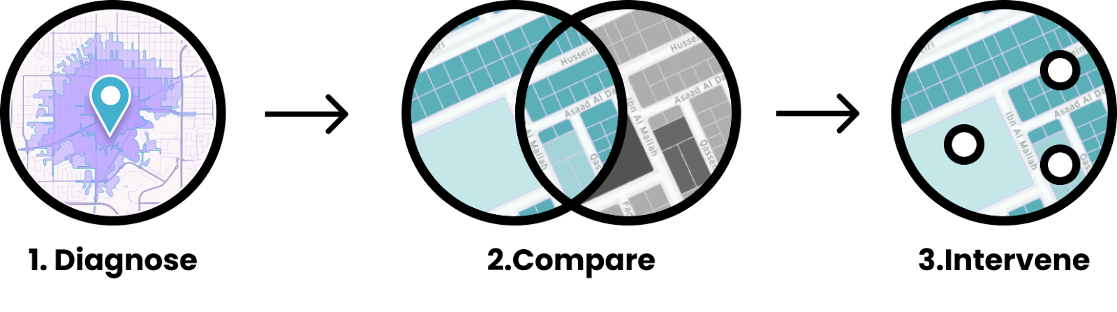 15-Minute City: Revolutionizing Urban Transportation to Combat Climate ...