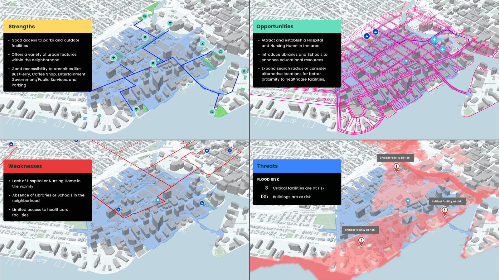 GPT-powered SWOT Analysis for Future-proof Neighborhoods - Blog | DBF