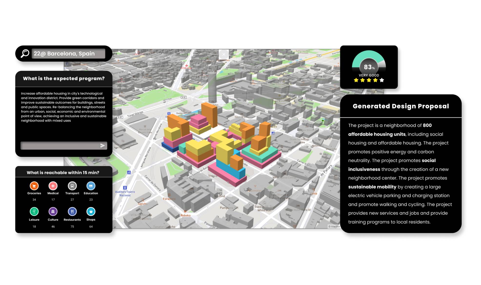 Generative Pre-trained Transformers for 15-Minute City Design ...