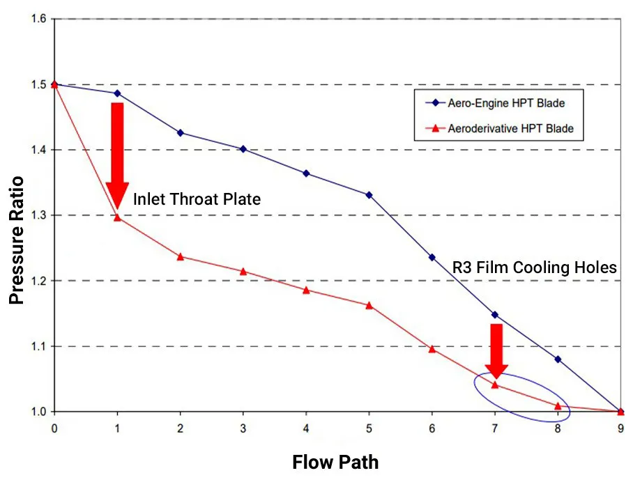 Enhance Gas Turbine Blade Longevity | Liburdi Turbine Services