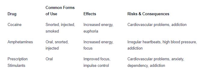 Most Commonly Used Drugs