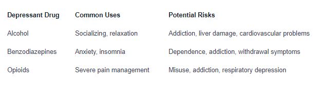Most Commonly Used Drugs