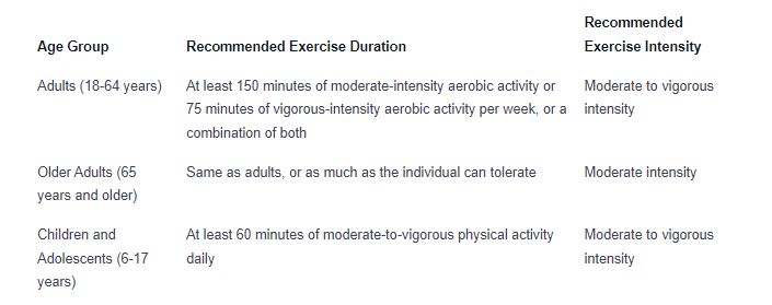 How Much Exercise is Too Much