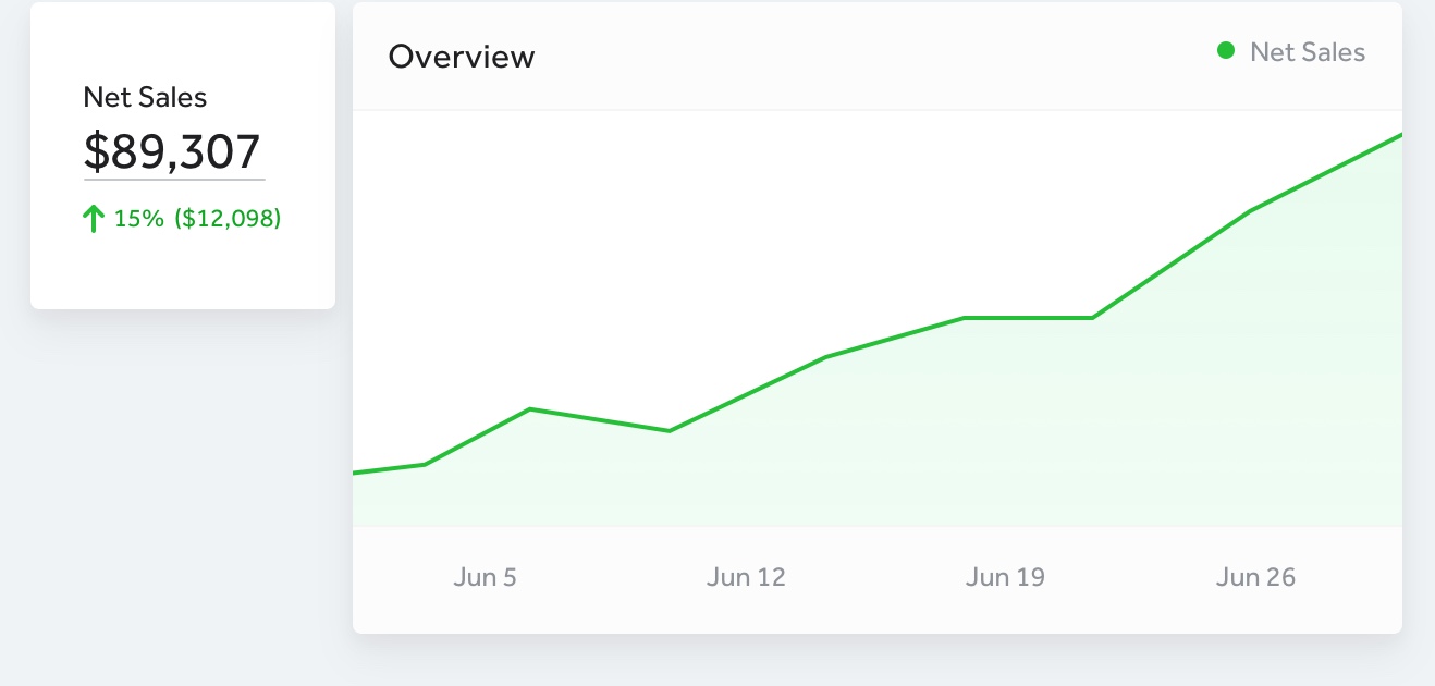 RedPodium Convenience Fee Control | Take Charge of Your Fees