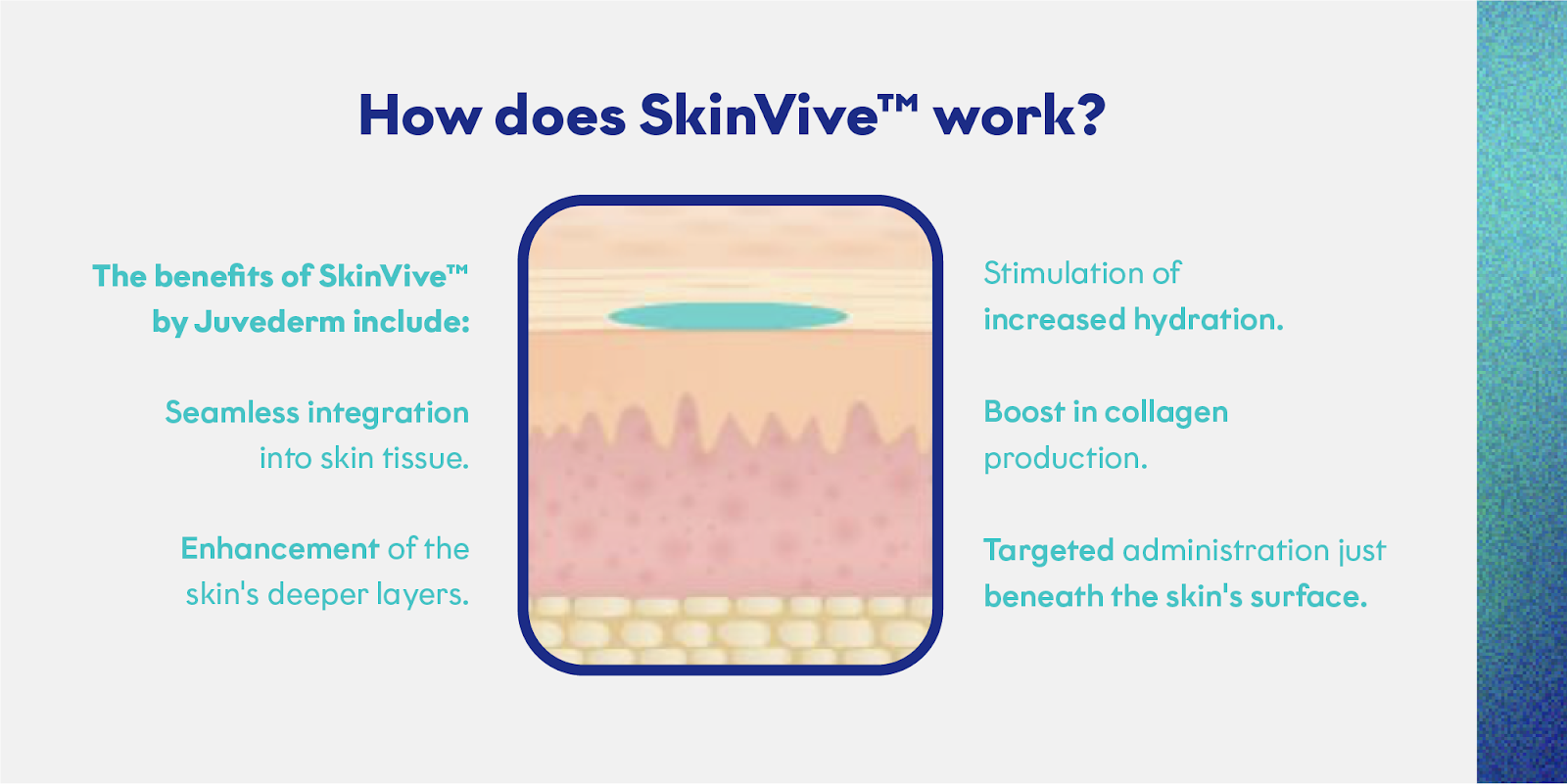 SkinVive: What Is It, How Does It Work, What to Expect?