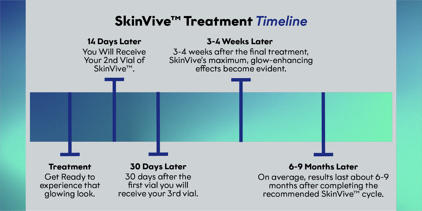 SkinVive: What Is It, How Does It Work, What to Expect?
