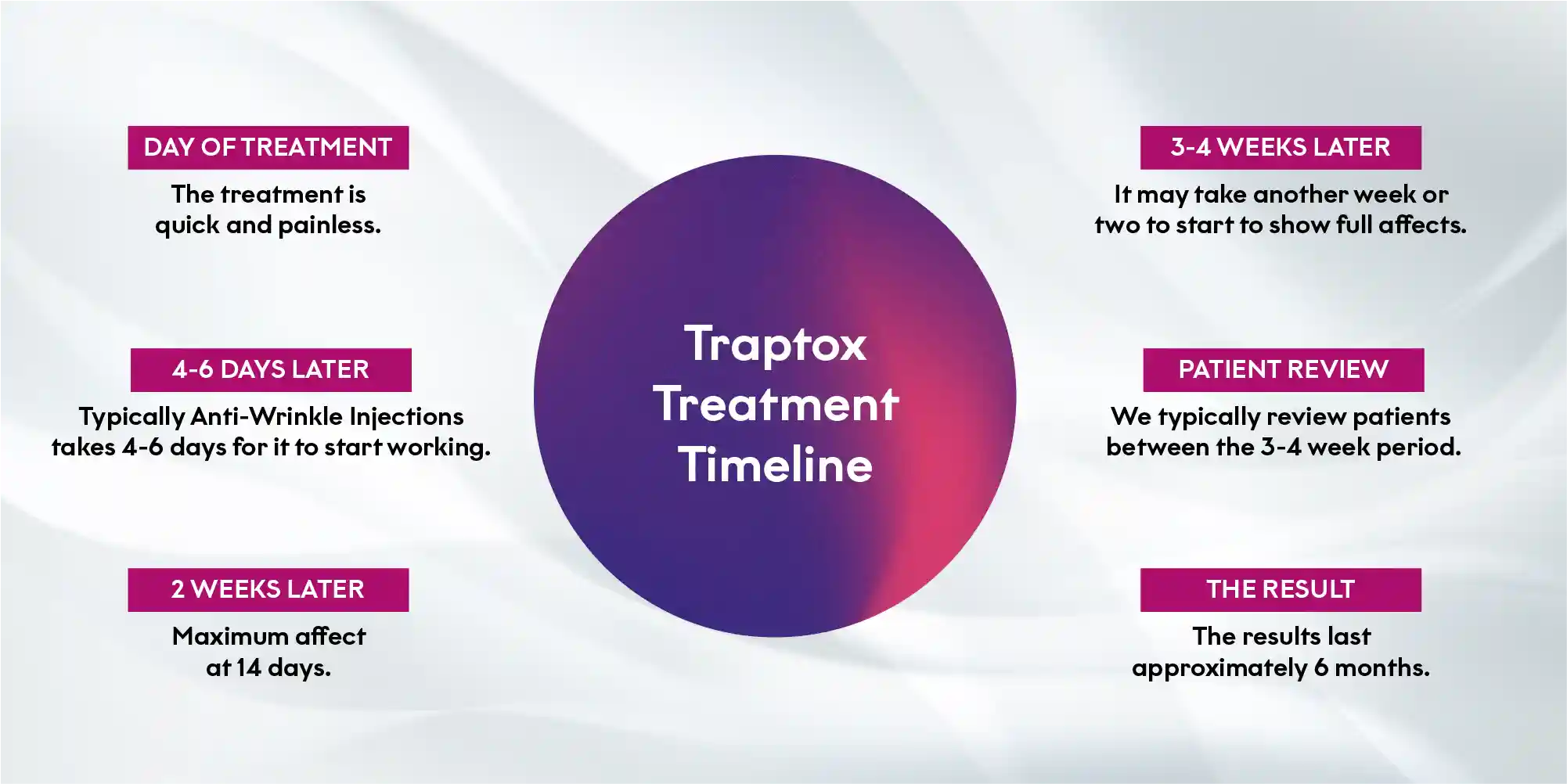 All You Need To Know About Trapezius Botox, AKA Swan Neck Botox