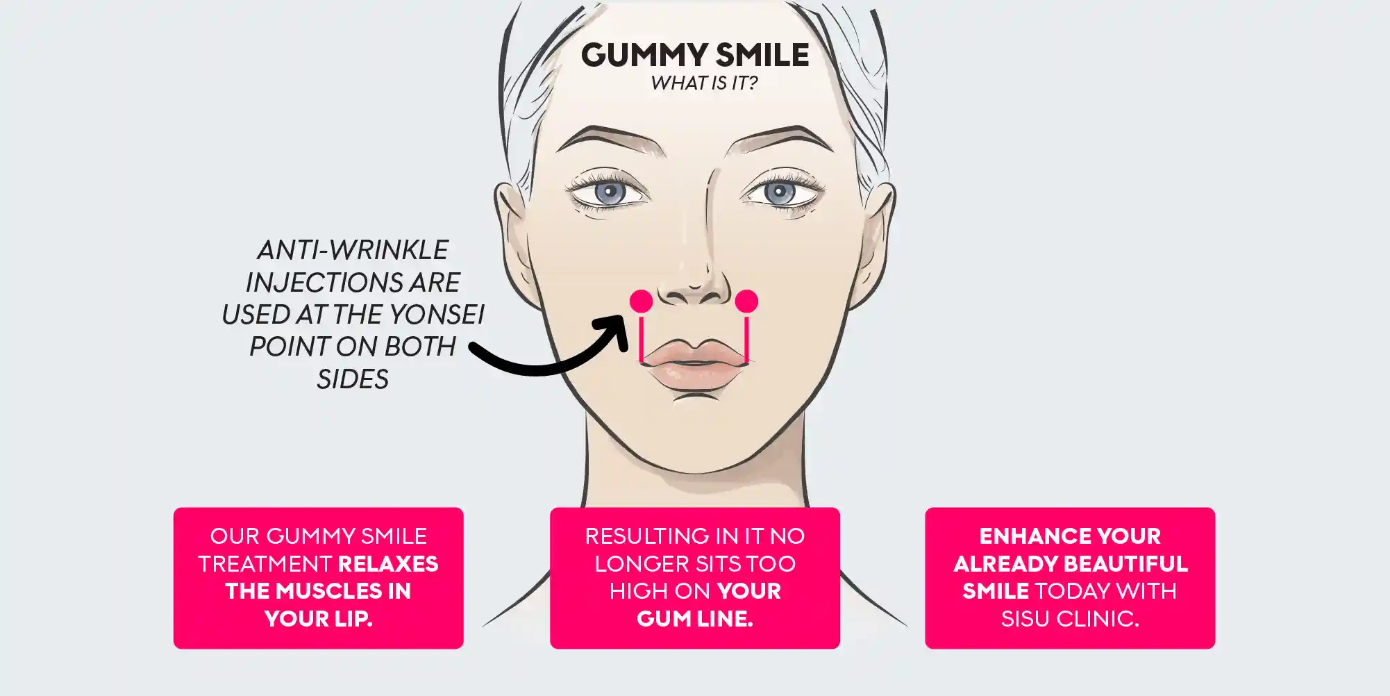 Lip Flip & Gummy Smile: What Is The Difference