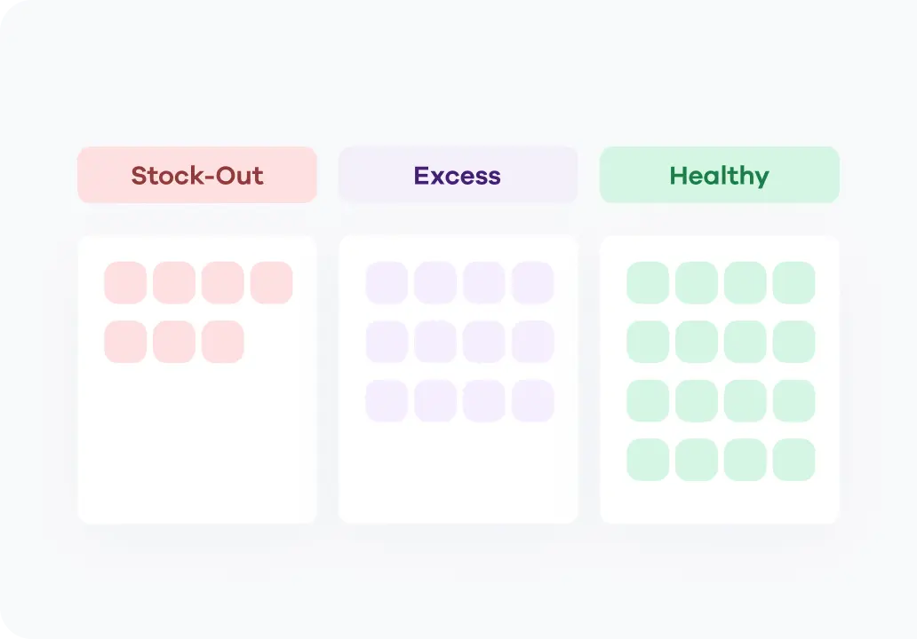 Prediko's AI Inventory Management App DIY Demo