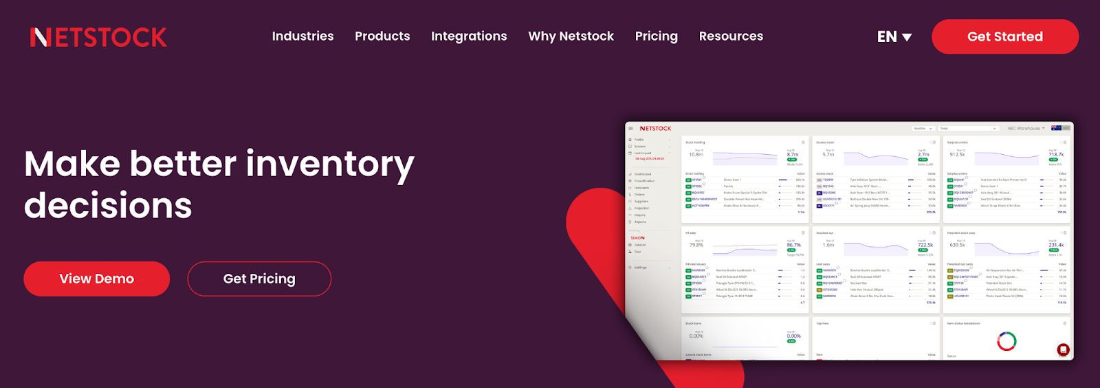 Inventory Forecasting Software & Apps for Shopify | Shortlisted for 2024