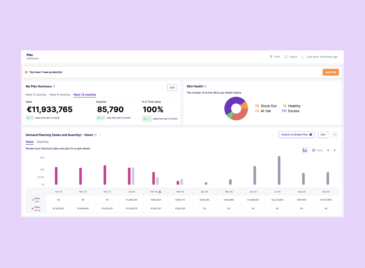 Ecommerce Inventory Forecasting The Right Approach For 2024