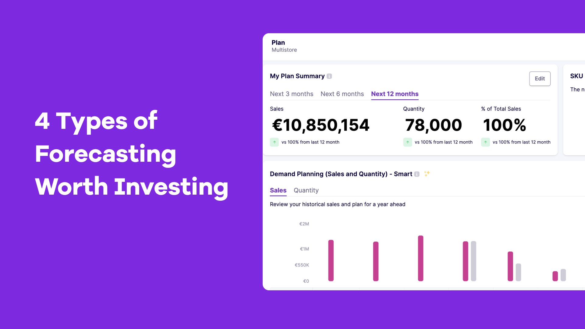 Just 4 Types of Forecasting Every D2C Brand Must Invest Into