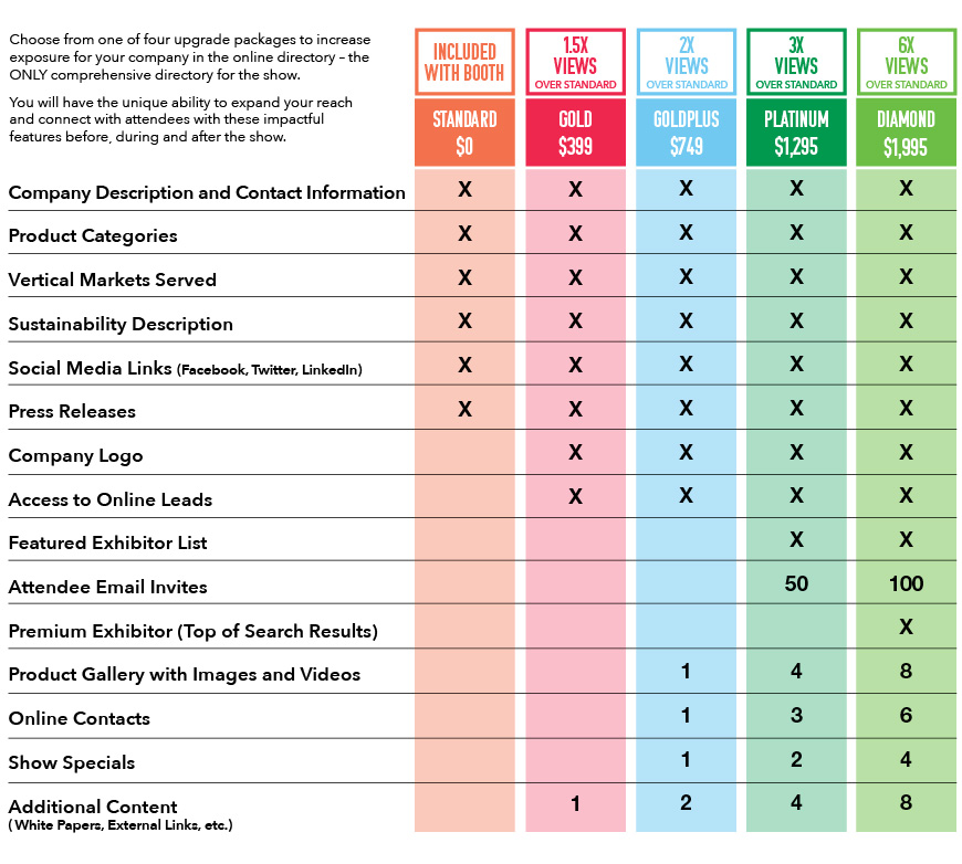 Package Upgrades | PACK EXPO Southeast 2025