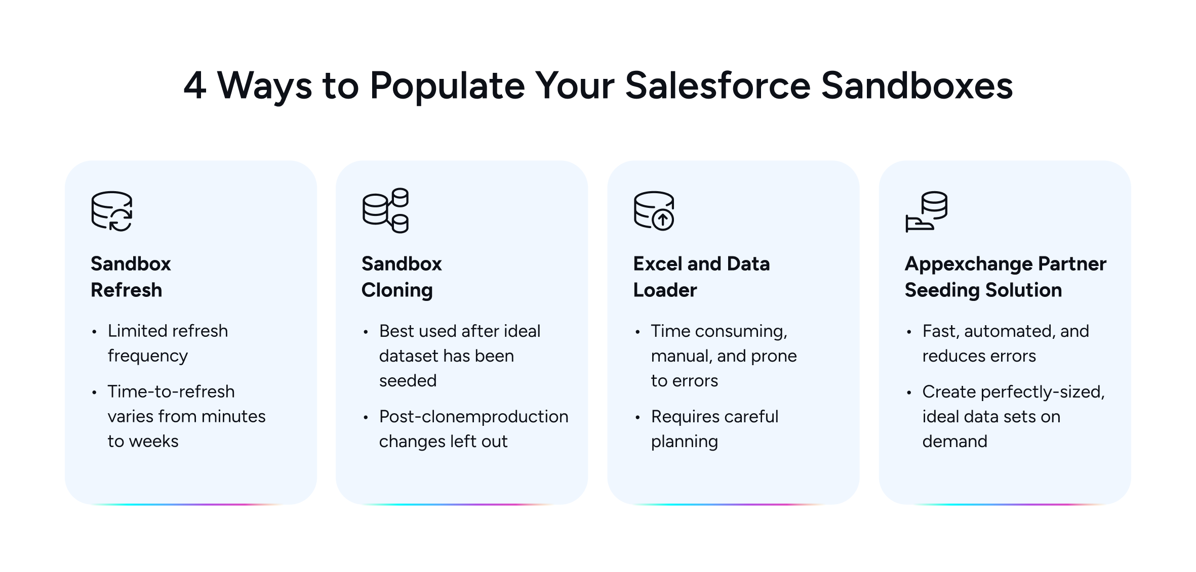 4 Ways to Populate Your Salesforce Sandboxes