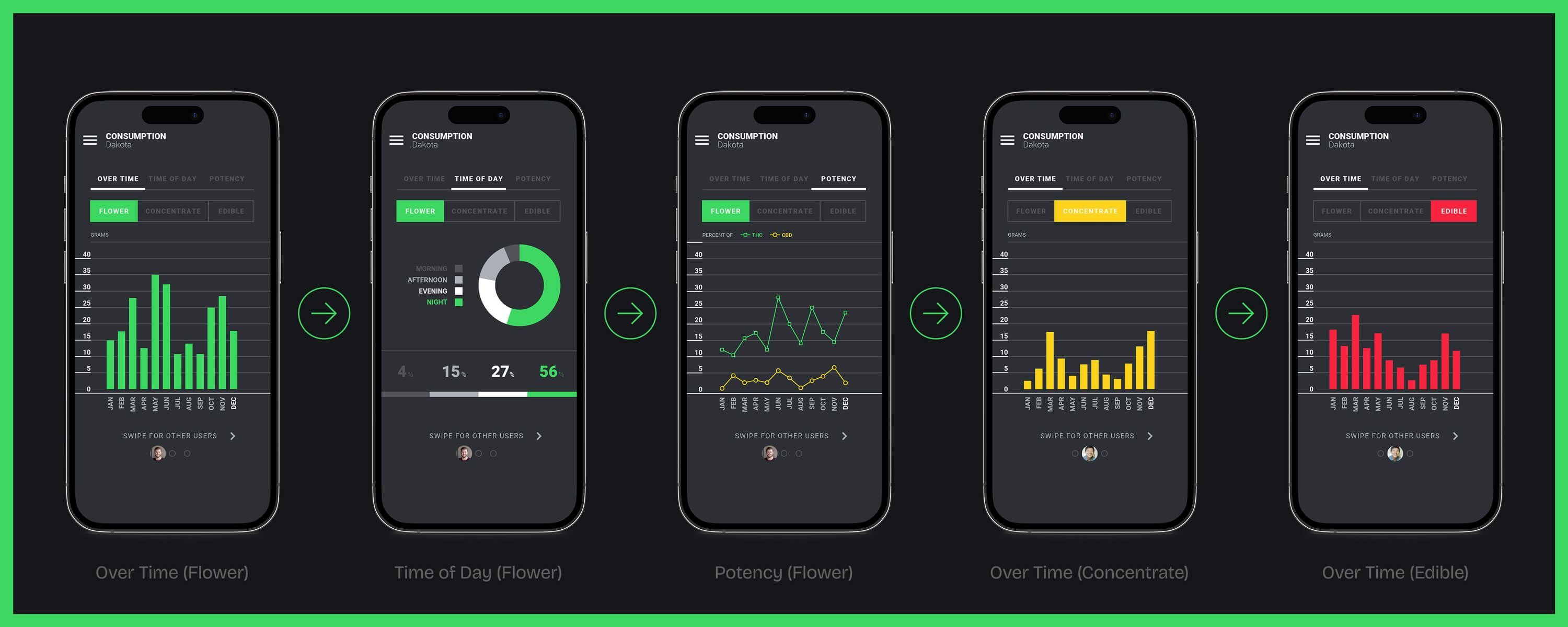 SmartStash by Dakota