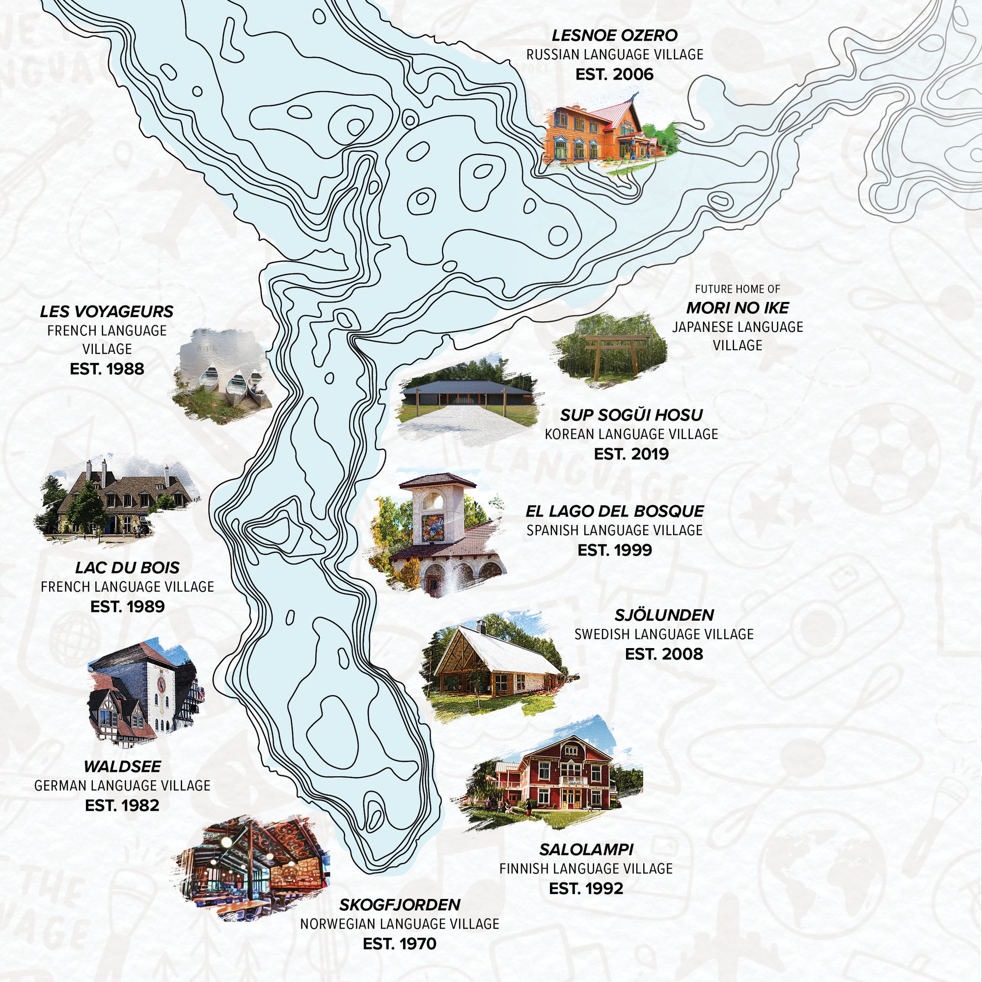 About Us | Concordia Language Villages