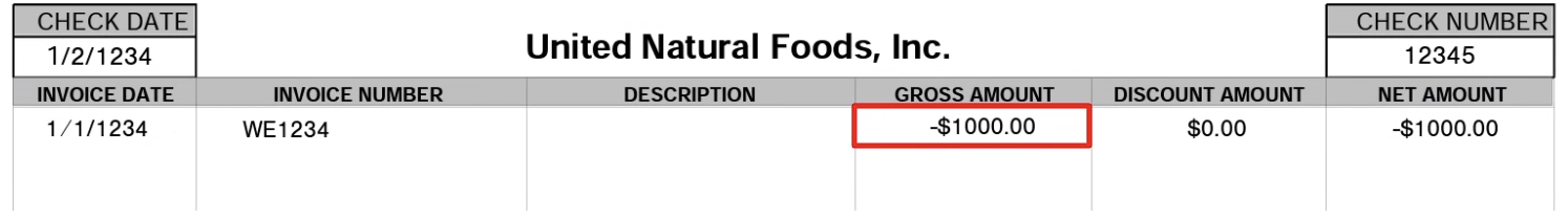 Manage CPG Deductions and Disputes: The Guide for UNFI Suppliers