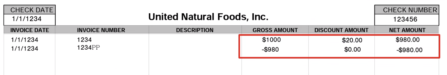 Manage CPG Deductions and Disputes: The Guide for UNFI Suppliers