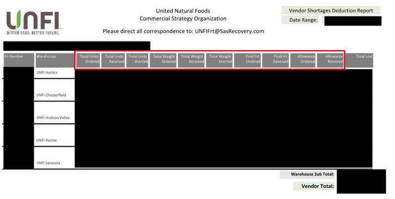 Manage CPG Deductions and Disputes: The Guide for UNFI Suppliers