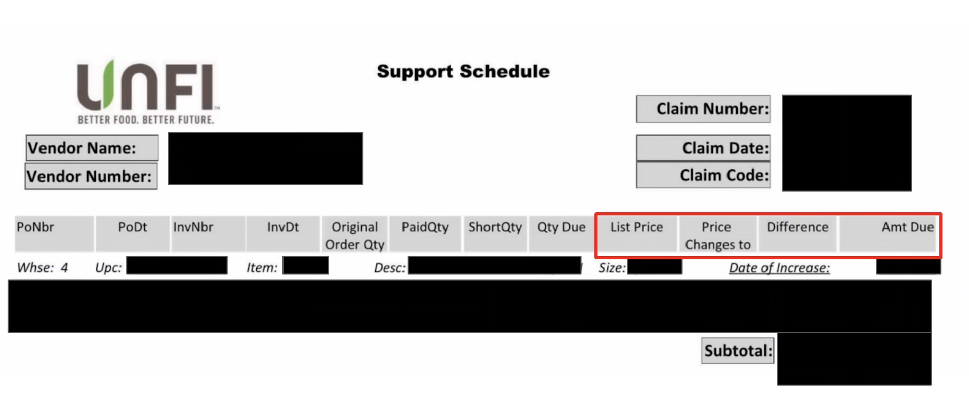 Manage CPG Deductions and Disputes: The Guide for UNFI Suppliers