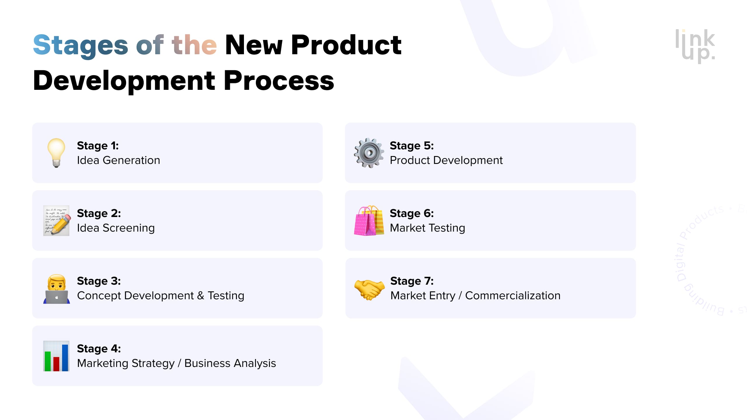 New Product Development: Process, Stages, Examples | Linkup Studio