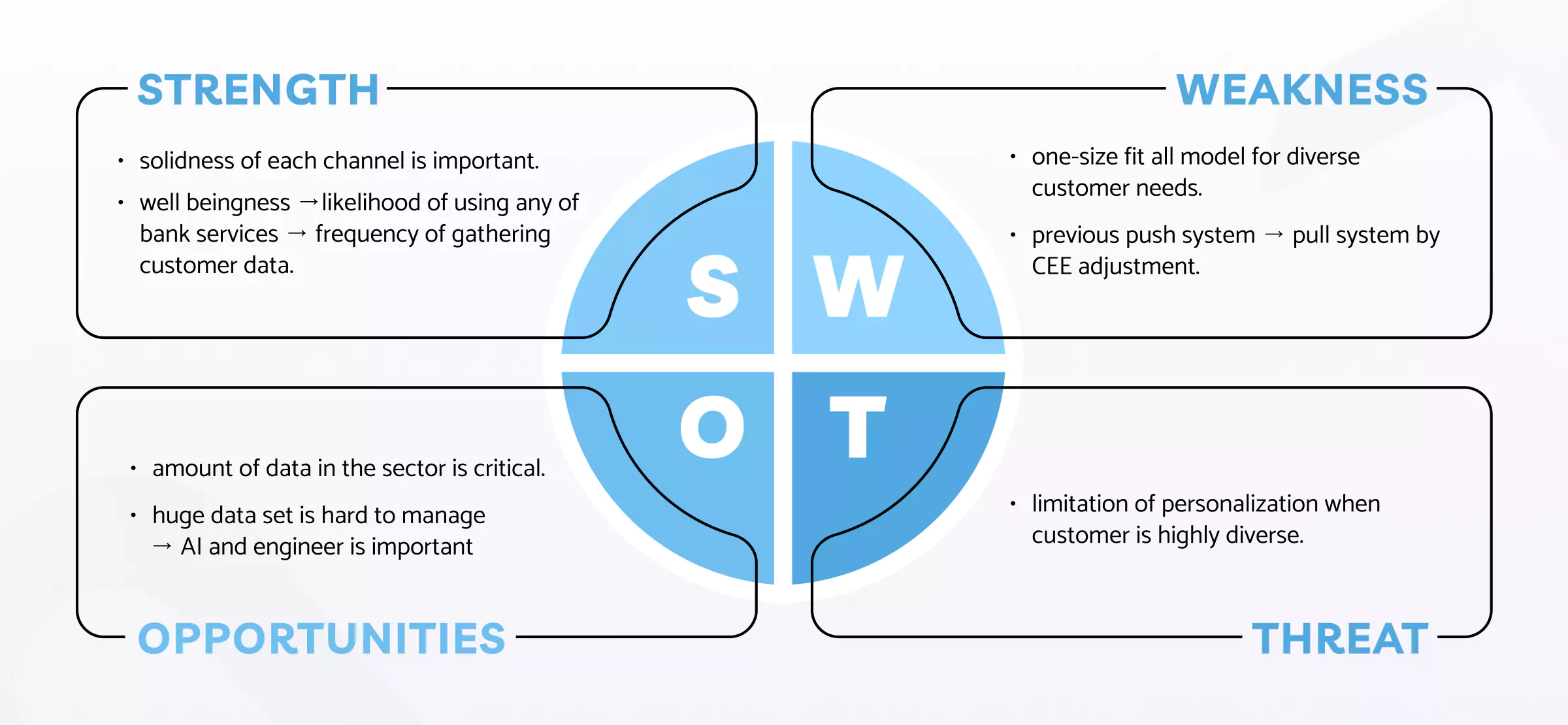 Process of Product Design from Linkup Studio’s CDO