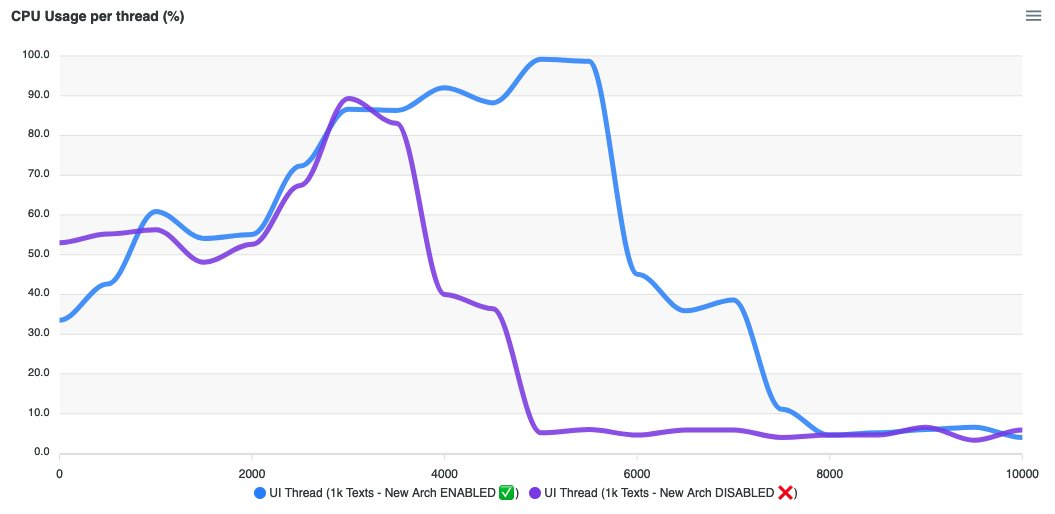Experiment With the New Architecture of React Native | {callstack}