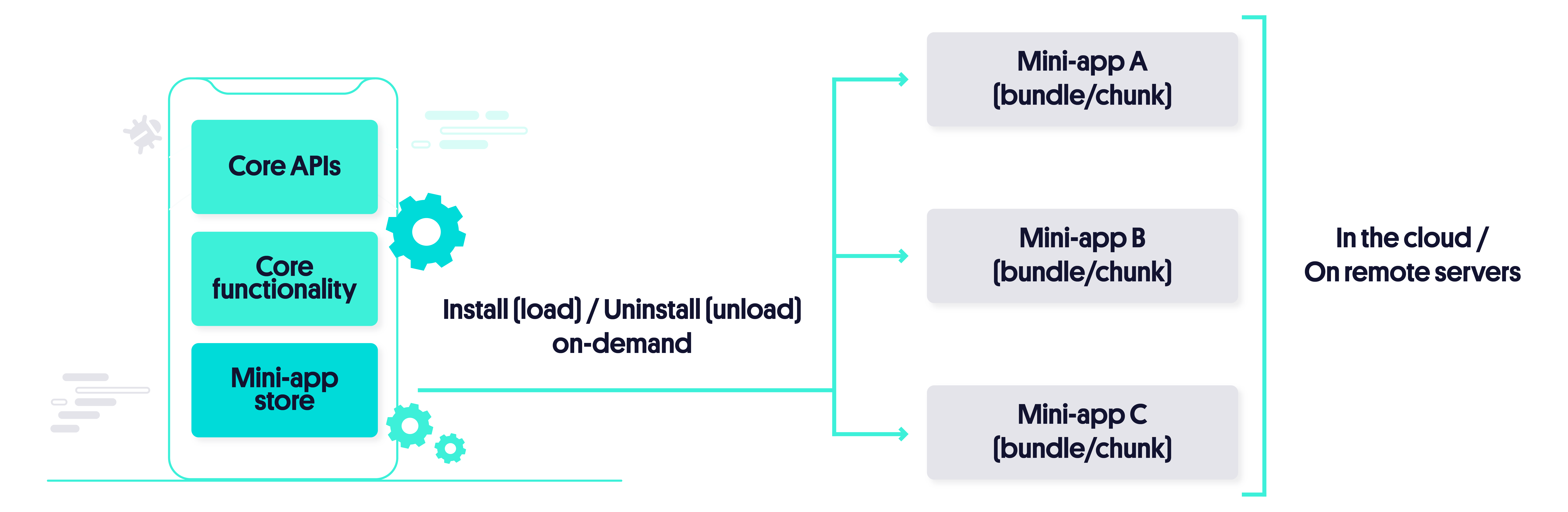 Code Splitting In React Native Applications Callstack 