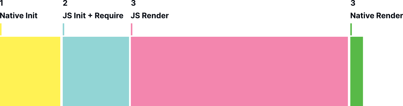 How to Optimize Your Android App Startup Time With Hermes | {callstack}