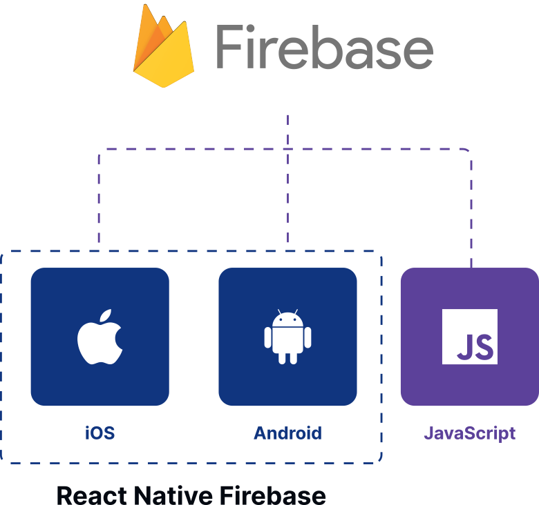 Optimize React Native Apps' Battery Drain With Mobile-Dedicated Libraries | {callstack}