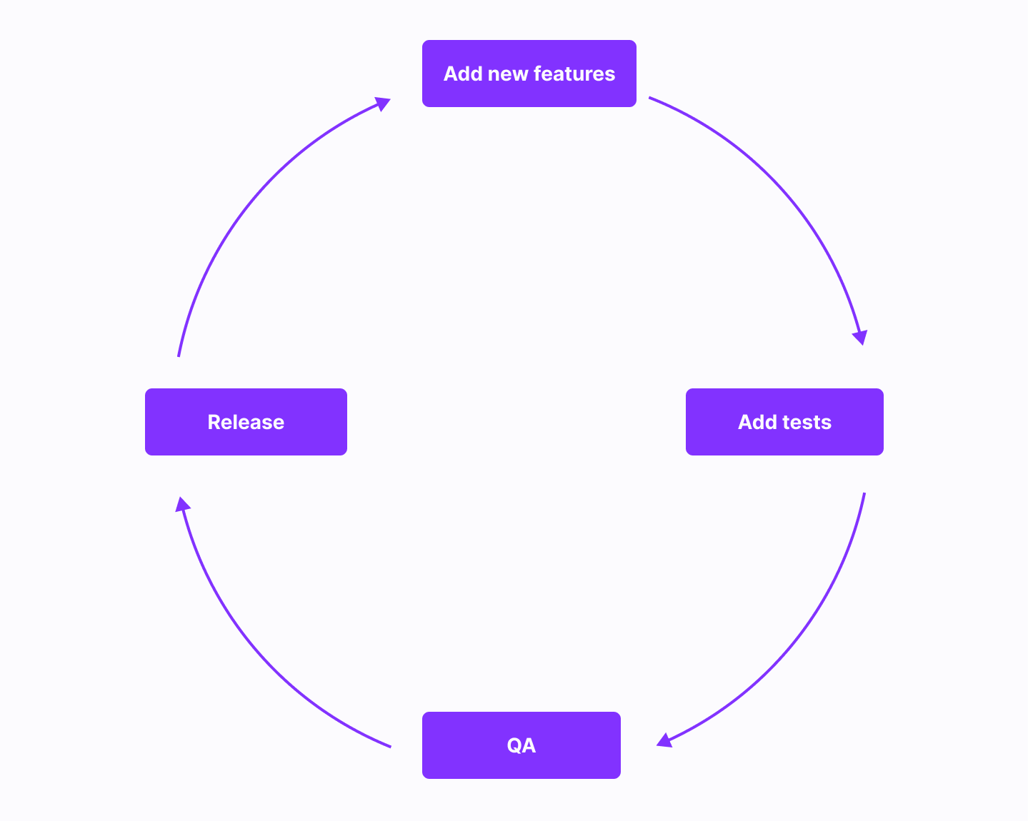 Continuous App Performance Monitoring Made Simple With Reassure ... Continuous App Performance Monitoring Made Simple With Reassure ...