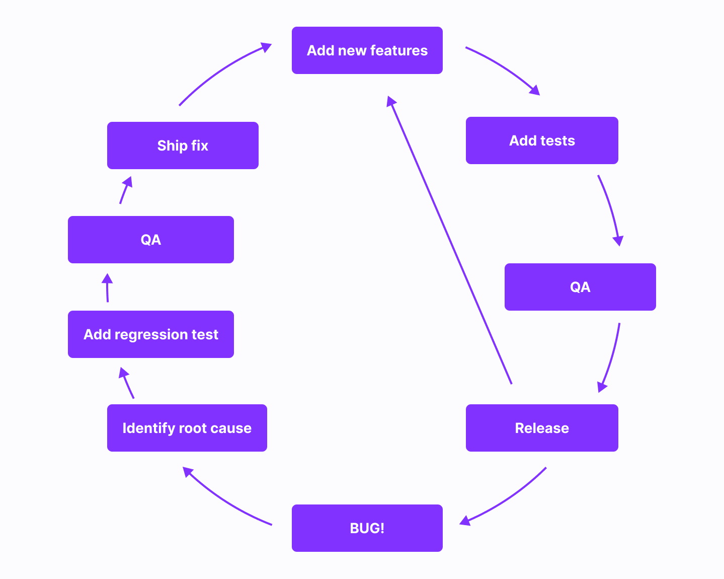 Continuous App Performance Monitoring Made Simple With Reassure | {callstack}