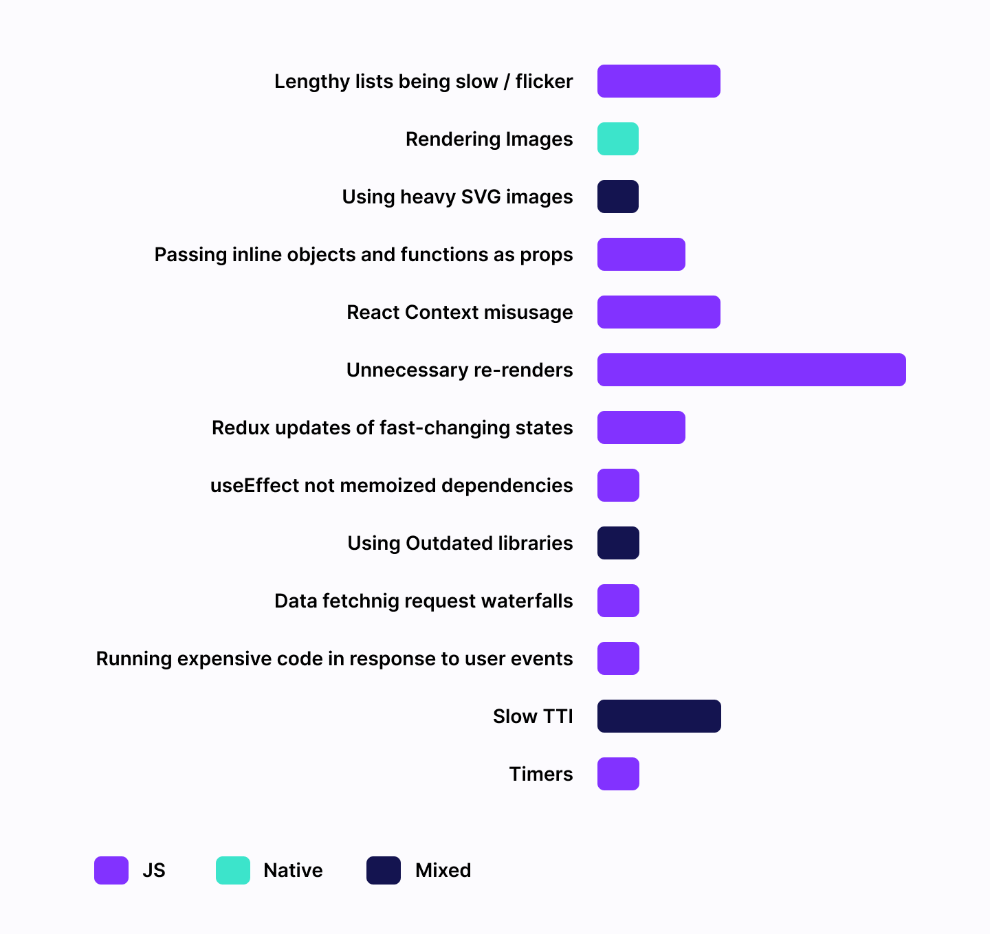 Continuous App Performance Monitoring Made Simple With Reassure | {callstack}