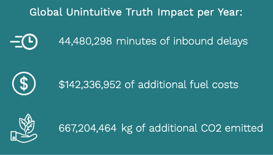 Insight: The Unintuitive Truth P2: How a Post-COVID Capacity Crunch ...