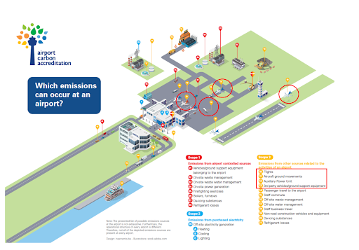 Insight: The importance of Scope 3 emissions for aviation