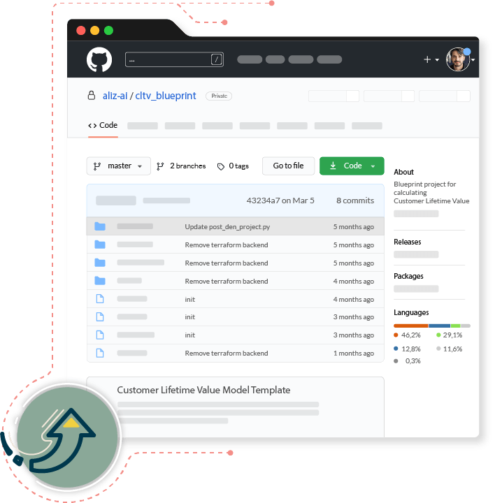 Aliz Intelligence Platform: Unleash AI/ML Power for Your Business