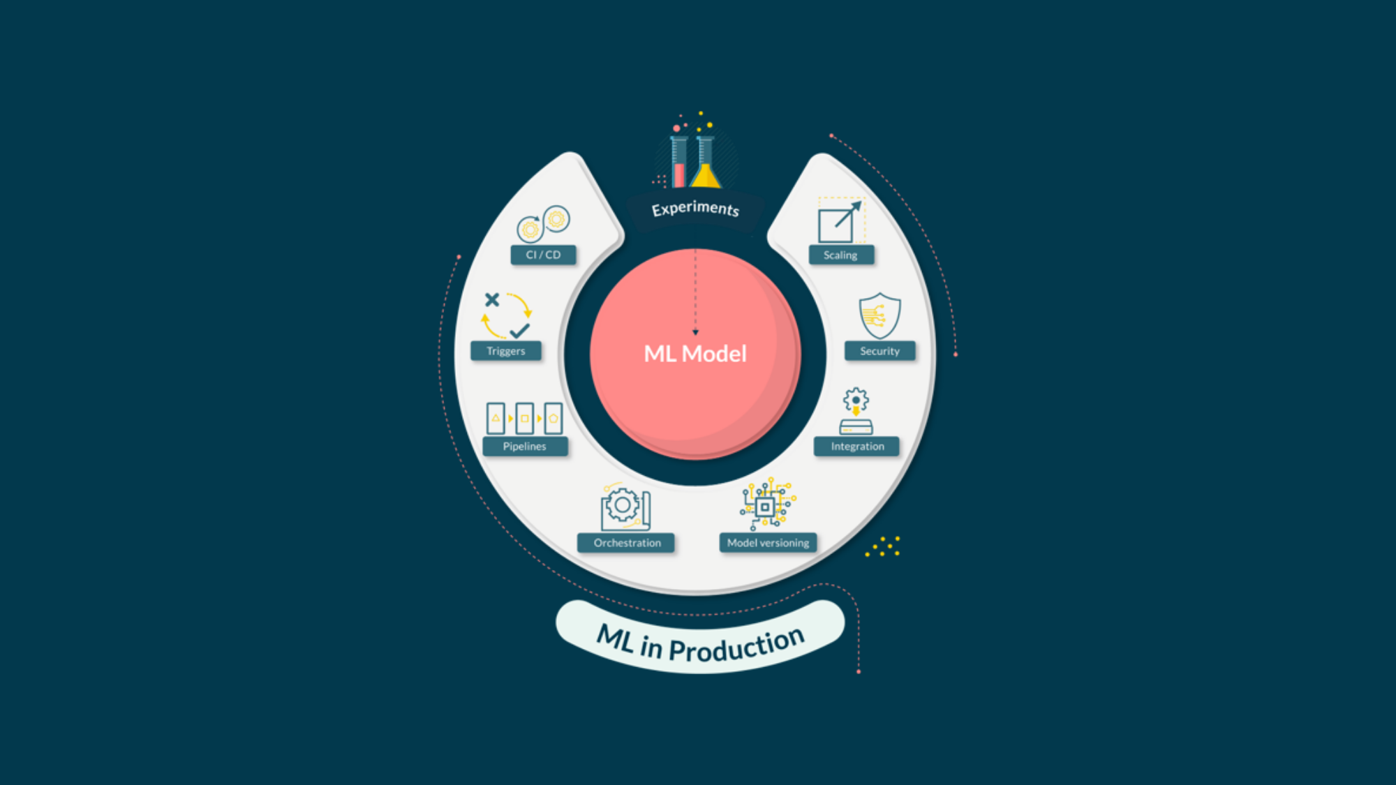 KI-Modelle bauen oder kaufen?