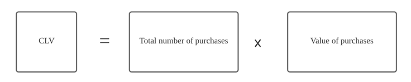 Part 1: Customer lifetime value estimation via probabilistic modeling