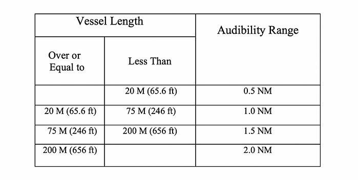 UPV Requirements: What Mariners Need to Know