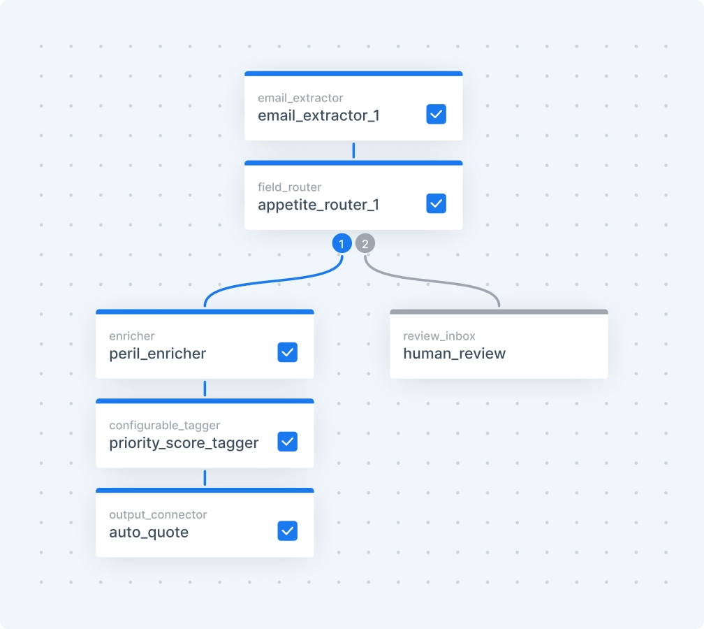 Digital Risk Processing