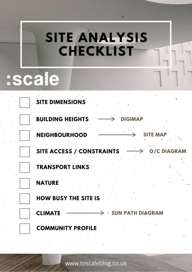The Beginner’s Guide to Site Analysis