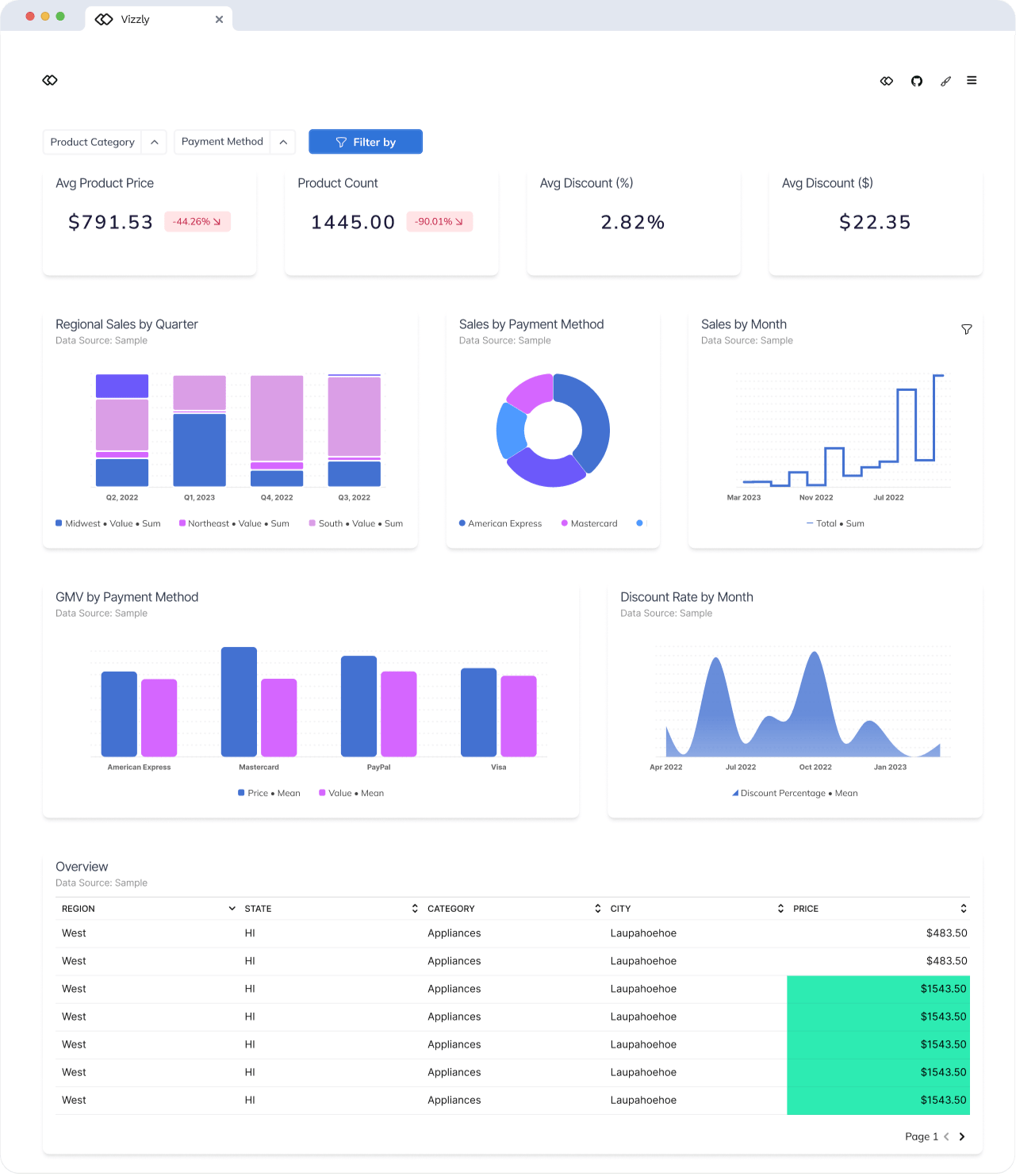 Vizzly | Customer-Facing Analytics for Modern SaaS