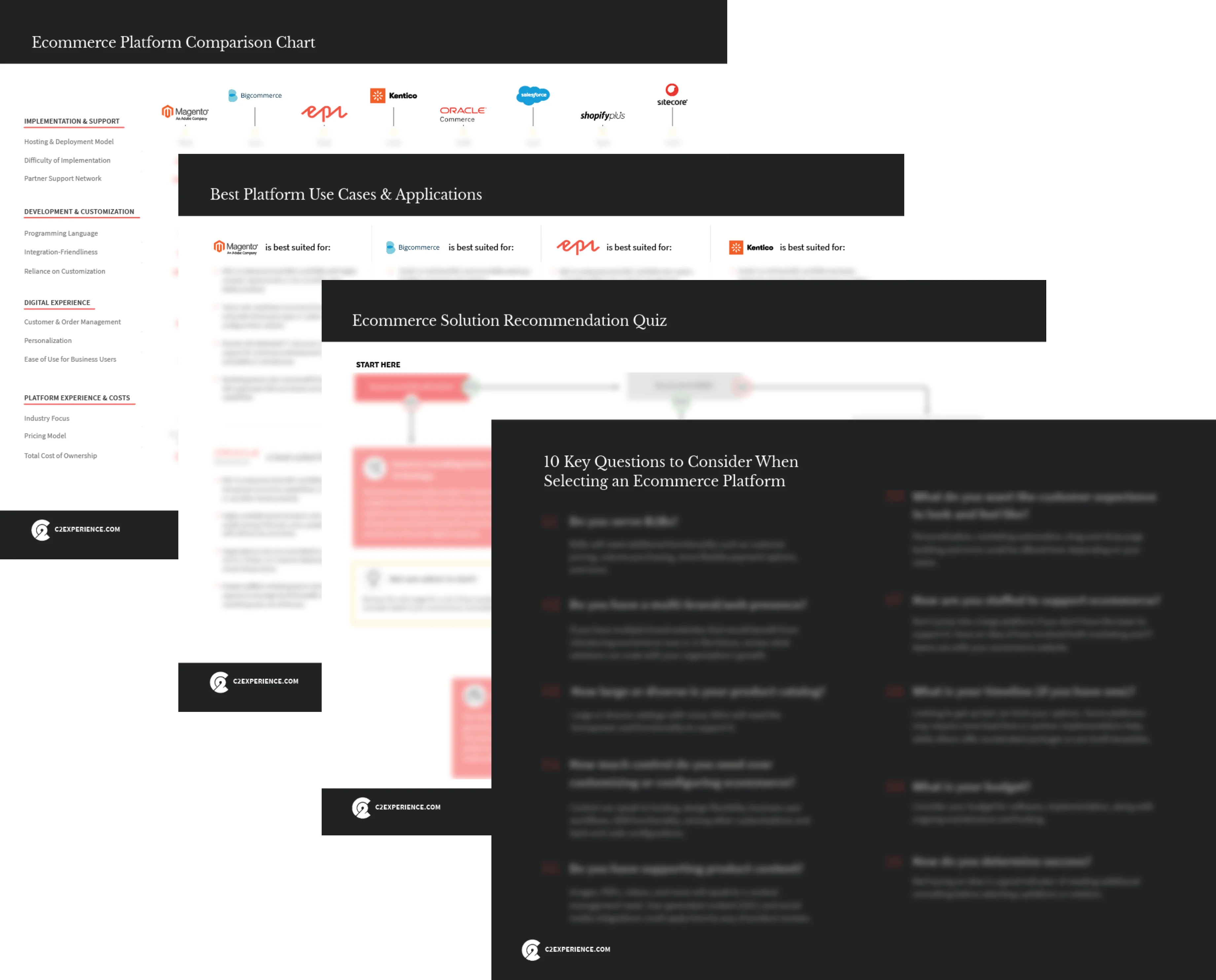 The Ultimate Guide to Selecting an Ecommerce Platform | The C2 Group