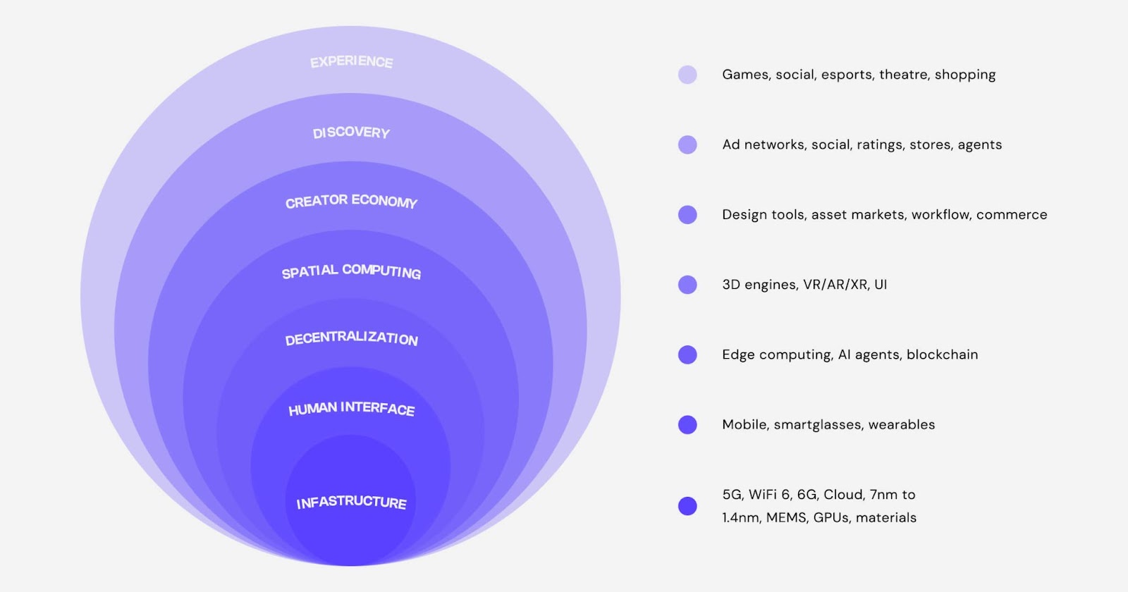 What Is The Metaverse? Explaining The What, Why & When