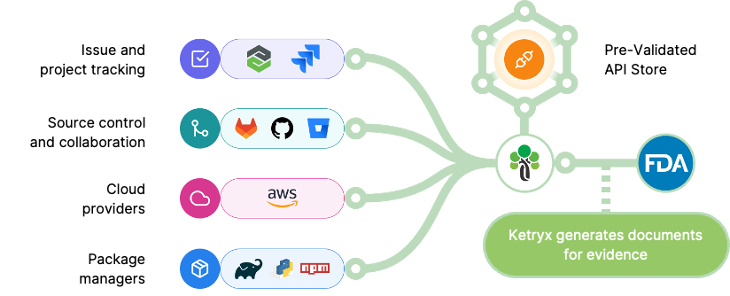 FDA Traceability Matrix Requirements for Medical Devices